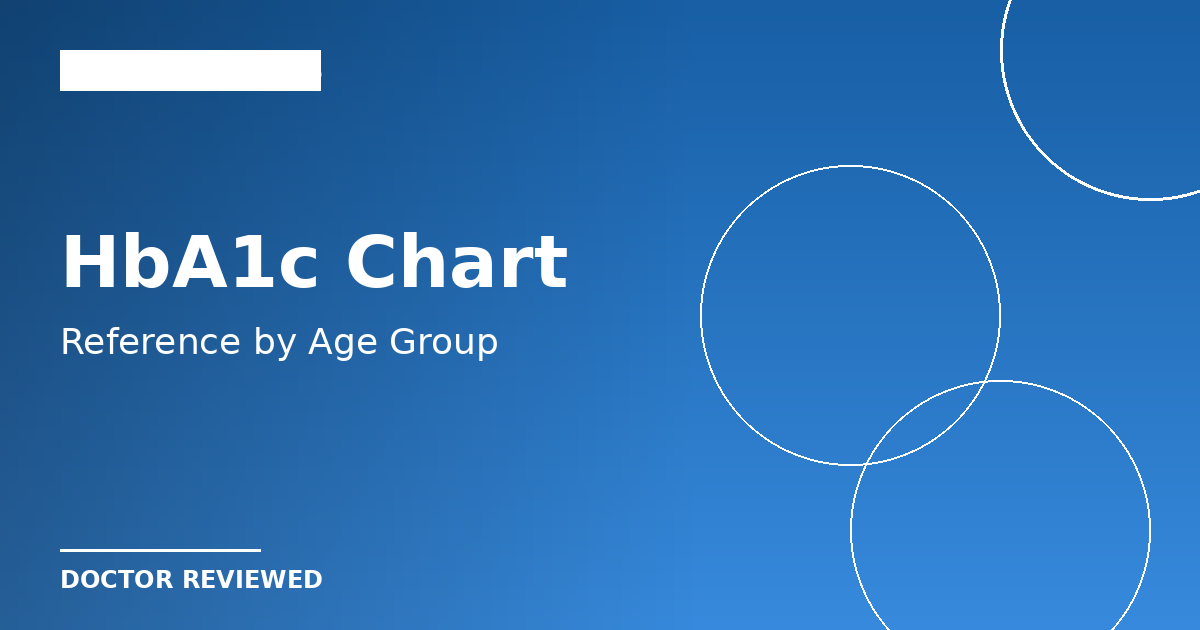 HbA1c Chart: Complete Reference Guide By Age Group for Indians 2026 ...